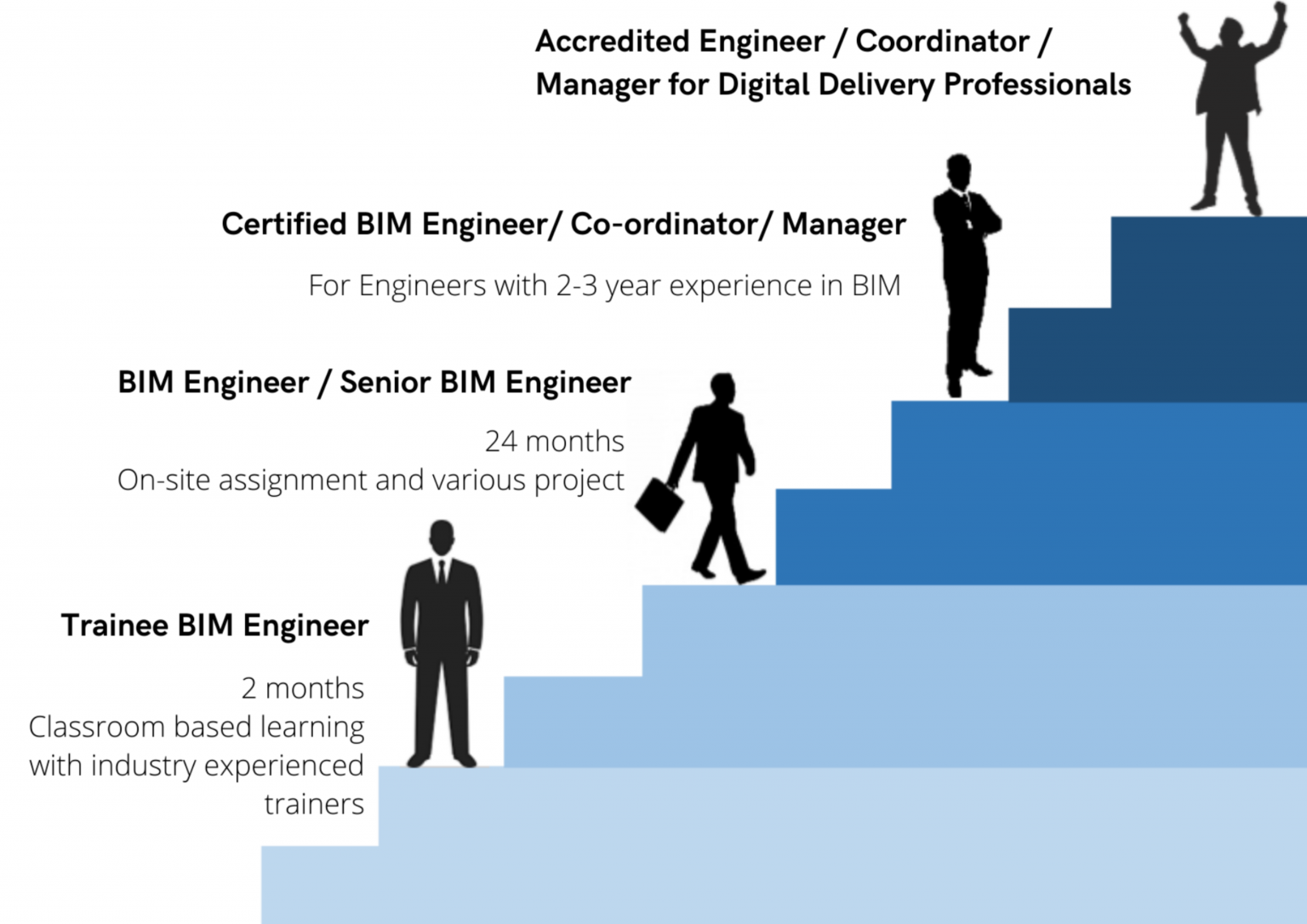 Jobs for Graduates in BIM | AcePLP